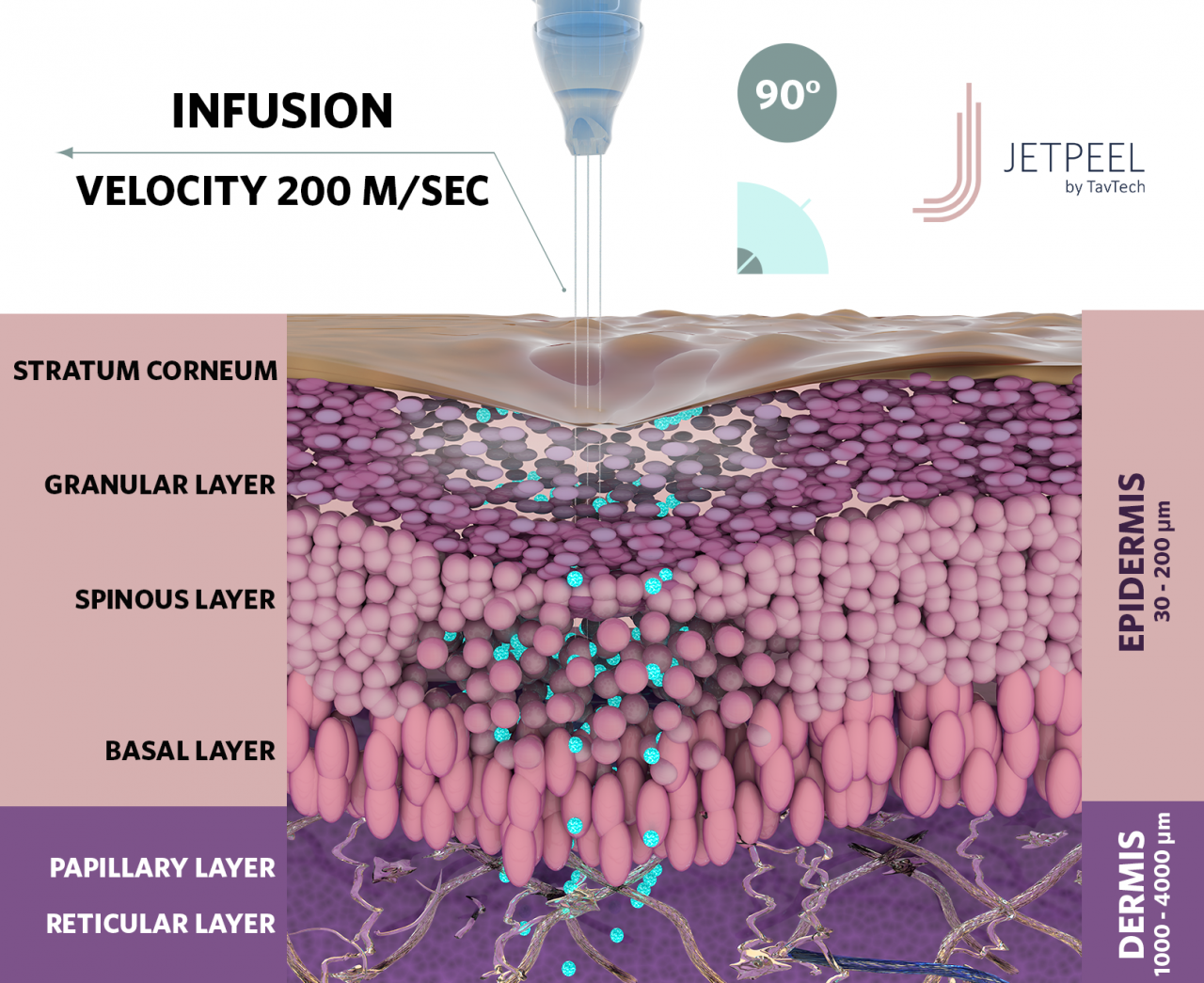 Jet Pressure Energy And Aesthetic Treatment Device Technology | JetPeel